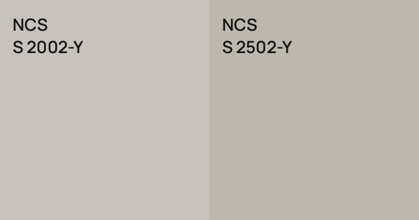 NCS S 2002-Y vs. NCS S 2502-Y comparison