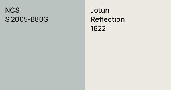 NCS S 2005-B80G vs. Jotun Reflection comparison