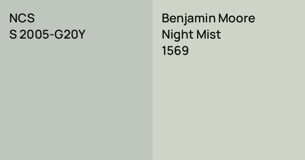 NCS S 2005-G20Y vs. Benjamin Moore Night Mist comparison