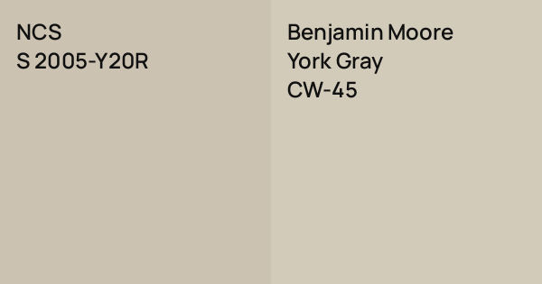 NCS S 2005-Y20R vs. Benjamin Moore York Gray comparison