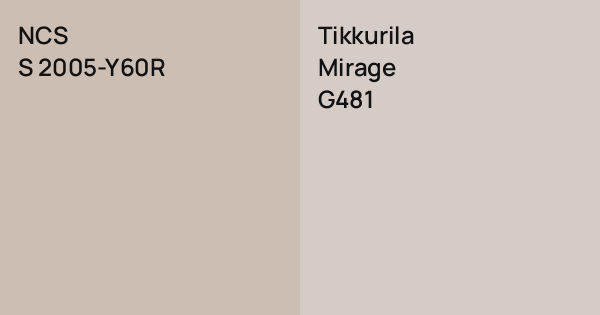 NCS S 2005-Y60R vs. Tikkurila Mirage comparison