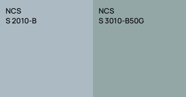 NCS S 2010-B vs. NCS S 3010-B50G comparison