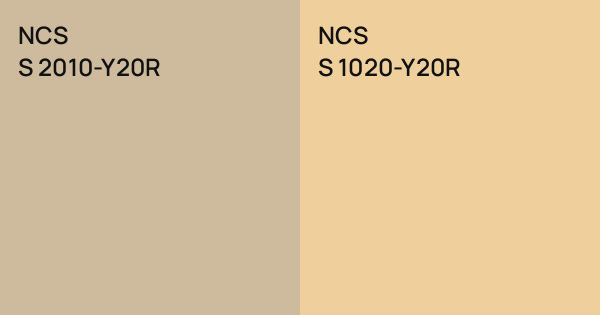NCS S 2010-Y20R vs. NCS S 1020-Y20R comparison