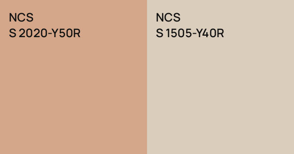 NCS S 2020-Y50R vs. NCS S 1505-Y40R comparison