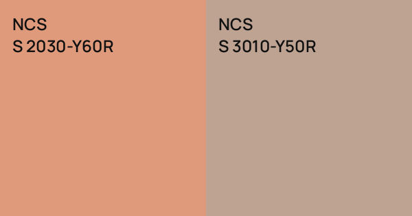 NCS S 2030-Y60R vs. NCS S 3010-Y50R comparison