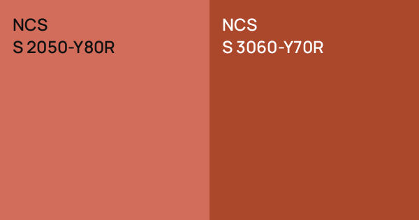 NCS S 2050-Y80R vs. NCS S 3060-Y70R comparison