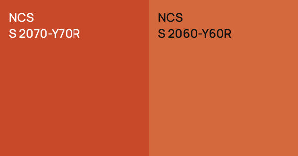 NCS S 2070-Y70R vs. NCS S 2060-Y60R comparison