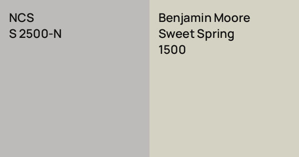 NCS S 2500-N vs. Benjamin Moore Sweet Spring comparison