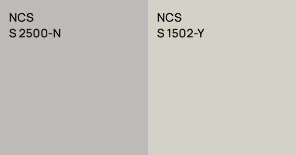 NCS S 2500-N vs. NCS S 1502-Y comparison
