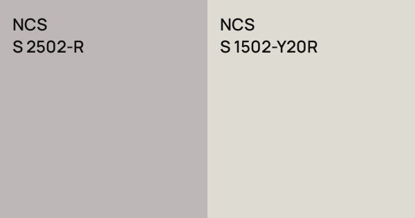 NCS S 2502-R vs. NCS S 1502-Y20R comparison