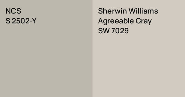 NCS S 2502-Y vs. Sherwin Williams Agreeable Gray comparison