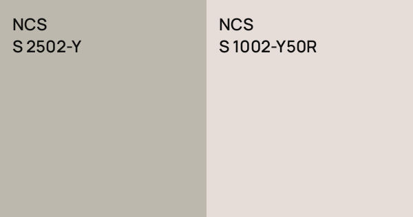 NCS S 2502-Y vs. NCS S 1002-Y50R comparison