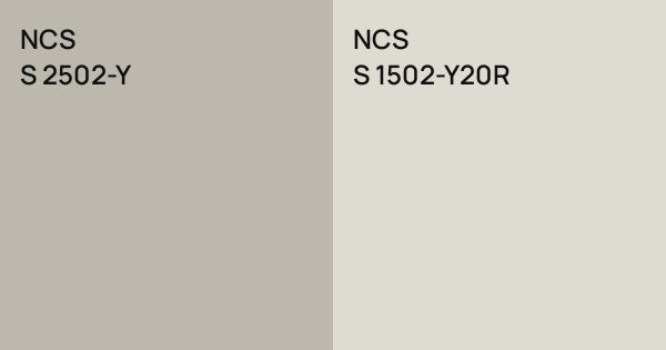 NCS S 2502-Y vs. NCS S 1502-Y20R comparison