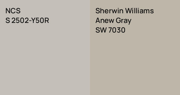 NCS S 2502-Y50R vs. Sherwin Williams Anew Gray comparison