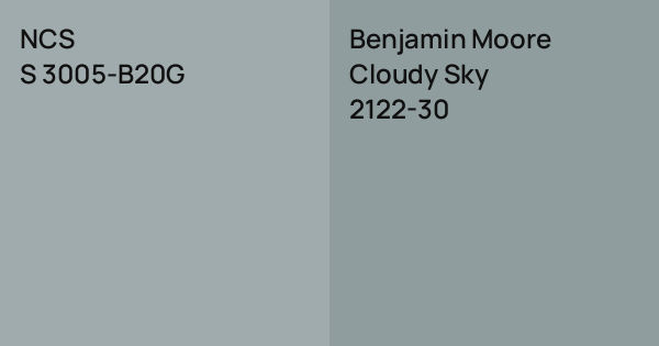 NCS S 3005-B20G vs. Benjamin Moore Cloudy Sky comparison