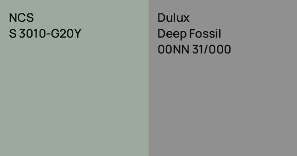 NCS S 3010-G20Y vs. Dulux Deep Fossil comparison