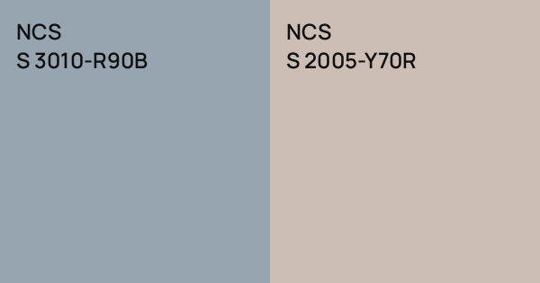 NCS S 3010-R90B vs. NCS S 2005-Y70R comparison