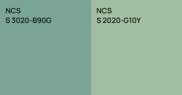 NCS S 3020-B90G vs. NCS S 2020-G10Y comparison