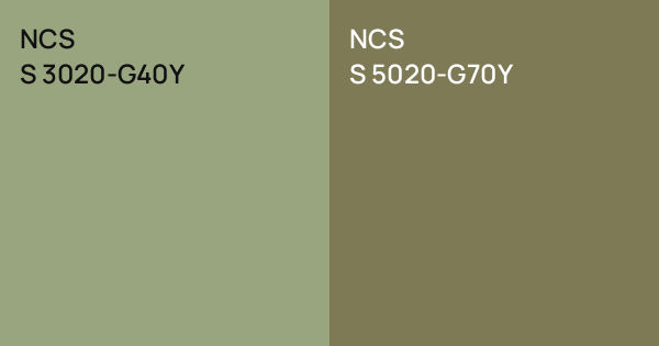 NCS S 3020-G40Y vs. NCS S 5020-G70Y comparison