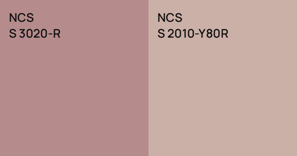 NCS S 3020-R vs. NCS S 2010-Y80R comparison