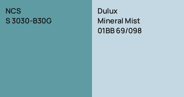 NCS S 3030-B30G vs. Dulux Mineral Mist comparison