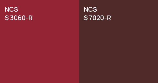 NCS S 3060-R vs. NCS S 7020-R comparison