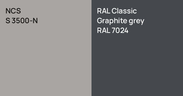 NCS S 3500-N vs. RAL Classic Graphite grey comparison