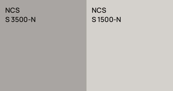NCS S 3500-N vs. NCS S 1500-N comparison