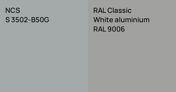 NCS S 3502-B50G vs. RAL Classic White aluminium comparison