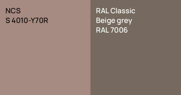 NCS S 4010-Y70R vs. RAL Classic Beige grey comparison