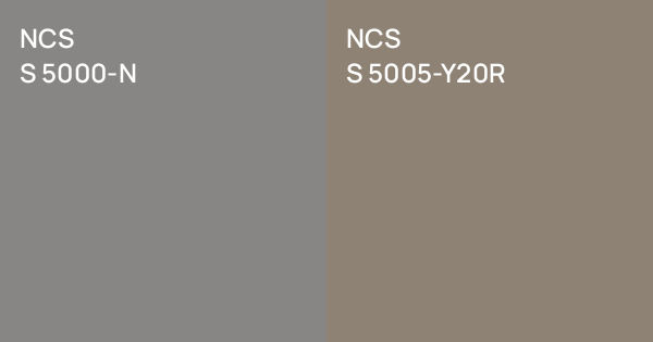 NCS S 5000-N vs. NCS S 5005-Y20R comparison