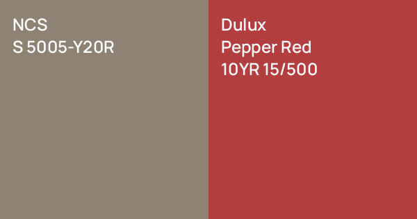 NCS S 5005-Y20R vs. Dulux Pepper Red comparison
