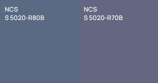 NCS S 5020-R80B vs. NCS S 5020-R70B comparison