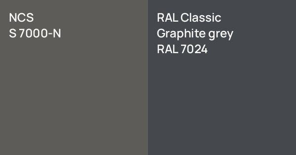 NCS S 7000-N vs. RAL Classic Graphite grey comparison