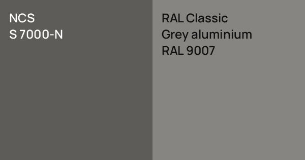 NCS S 7000-N vs. RAL Classic Grey aluminium comparison