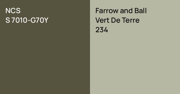 NCS S 7010-G70Y vs. Farrow and Ball Vert De Terre comparison