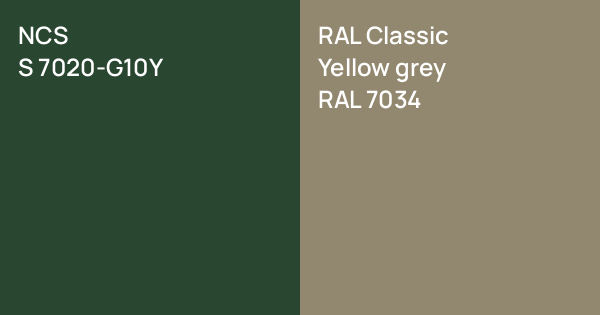 NCS S 7020-G10Y vs. RAL Classic Yellow grey comparison