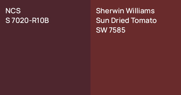 NCS S 7020-R10B vs. Sherwin Williams Sun Dried Tomato comparison