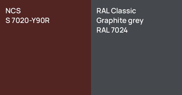 NCS S 7020-Y90R vs. RAL Classic Graphite grey comparison