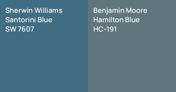 Sherwin Williams Santorini Blue vs. Benjamin Moore Hamilton Blue comparison