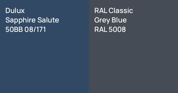 Dulux Sapphire Salute vs. RAL Classic Grey Blue comparison