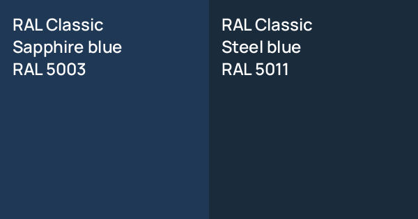 RAL Classic Sapphire blue vs. RAL Classic Steel blue comparison