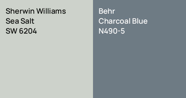 Sherwin Williams Sea Salt vs. Behr Charcoal Blue comparison
