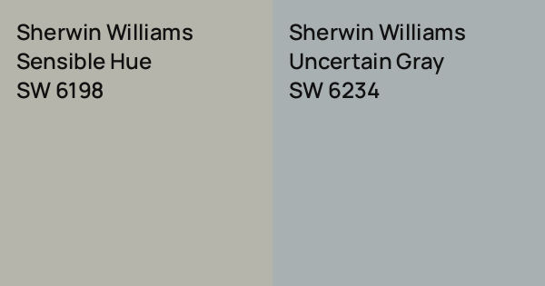 Sherwin Williams Sensible Hue vs. Sherwin Williams Uncertain Gray ...