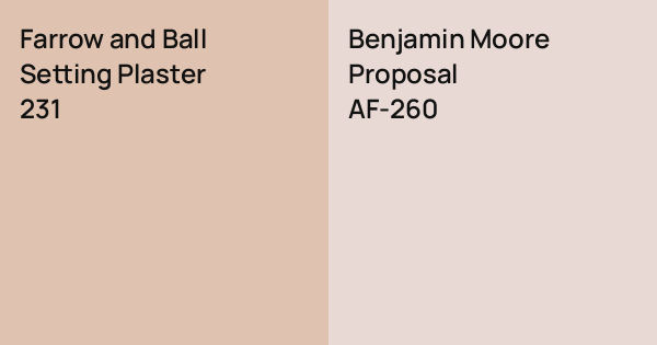 Farrow and Ball Setting Plaster vs. Benjamin Moore Proposal comparison