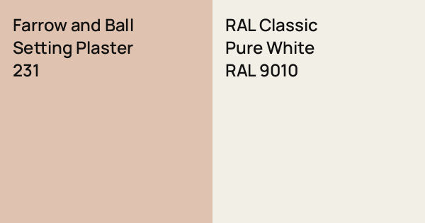 Farrow and Ball Setting Plaster vs. RAL Classic Pure White comparison