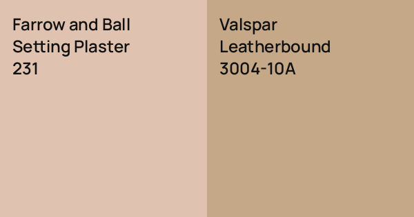 Farrow and Ball Setting Plaster vs. Valspar Leatherbound comparison