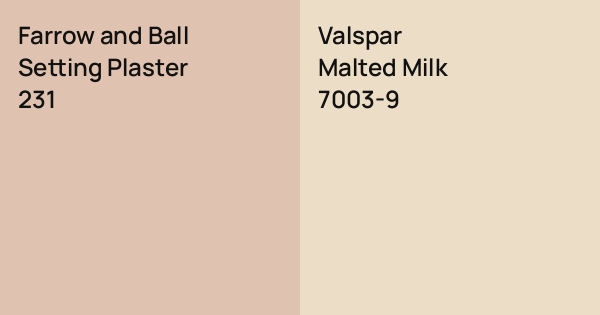 Farrow and Ball Setting Plaster vs. Valspar Malted Milk comparison