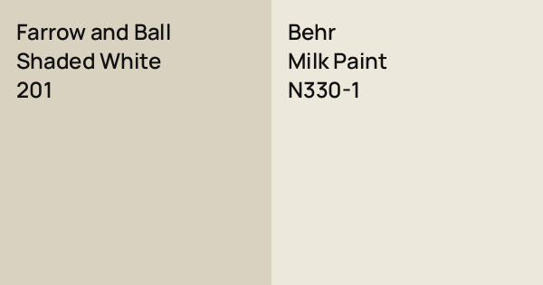 Farrow and Ball Shaded White vs. Behr Milk Paint comparison