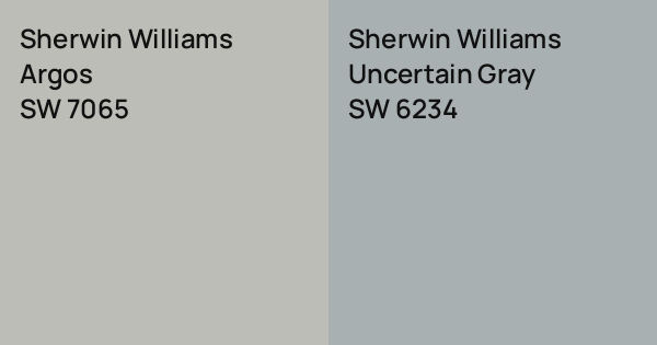 Sherwin Williams Argos vs. Sherwin Williams Uncertain Gray comparison